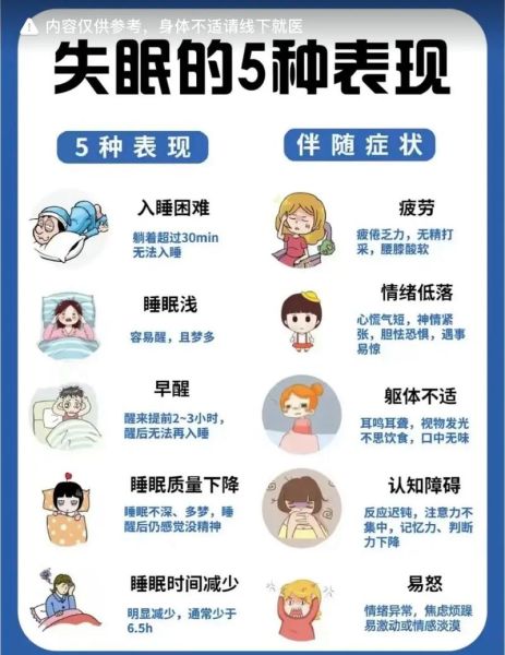 睡眠不好是什么原因_晚上总是睡不着怎么办-第2张图片-山城妙识 睡眠不好是什么原因_晚上总是睡不着怎么办-第2张图片-山城妙识