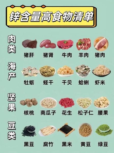 食补锌吃什么最好_缺锌吃什么食物最快-第1张图片-山城妙识