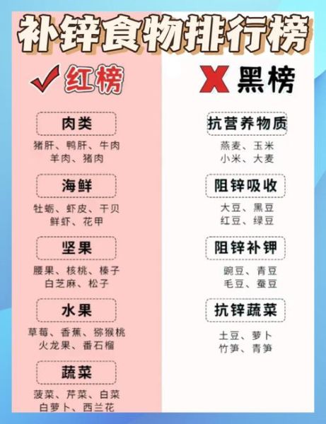 食补锌吃什么最好_缺锌吃什么食物最快-第2张图片-山城妙识