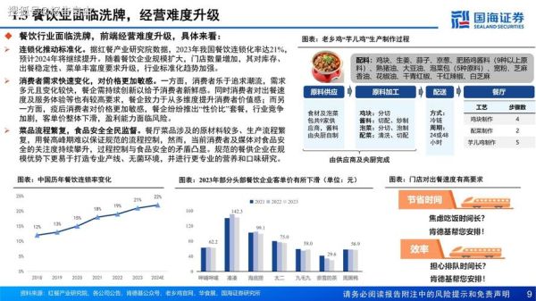 食材供应链如何优化_食材供应链常见问题-第1张图片-山城妙识