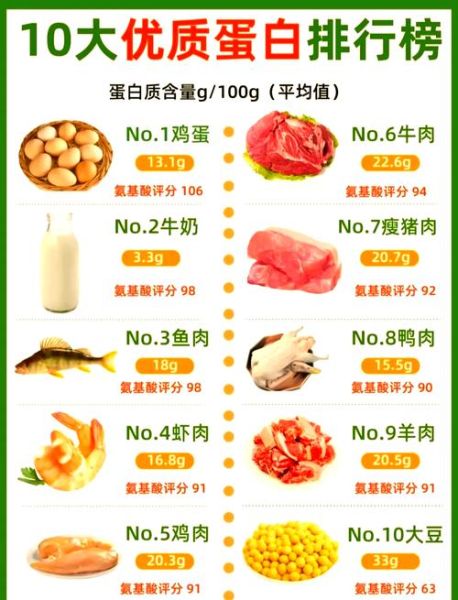 鸡蛋营养成分含量表_鸡蛋一天吃几个最健康-第2张图片-山城妙识