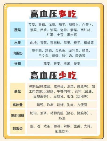 高血压吃什么好_高血压营养餐食谱大全-第1张图片-山城妙识 高血压吃什么好_高血压营养餐食谱大全-第1张图片-山城妙识