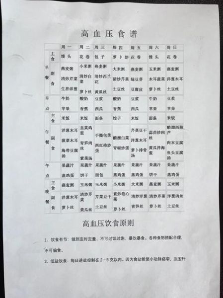 高血压吃什么好_高血压营养餐食谱大全-第2张图片-山城妙识 高血压吃什么好_高血压营养餐食谱大全-第2张图片-山城妙识