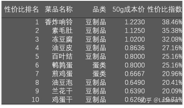 麻辣烫18元一斤利润是多少_成本结构拆解-第2张图片-山城妙识 麻辣烫18元一斤利润是多少_成本结构拆解-第2张图片-山城妙识