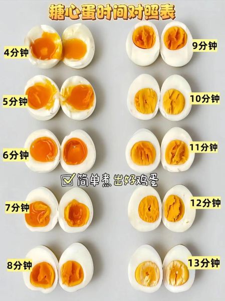 鸡蛋冷水下锅煮几分钟能熟_冷水煮蛋最佳时间-第2张图片-山城妙识 鸡蛋冷水下锅煮几分钟能熟_冷水煮蛋最佳时间-第2张图片-山城妙识