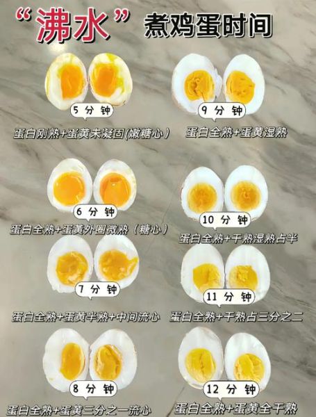 鸡蛋冷水下锅煮几分钟能熟_冷水煮蛋最佳时间-第1张图片-山城妙识 鸡蛋冷水下锅煮几分钟能熟_冷水煮蛋最佳时间-第1张图片-山城妙识