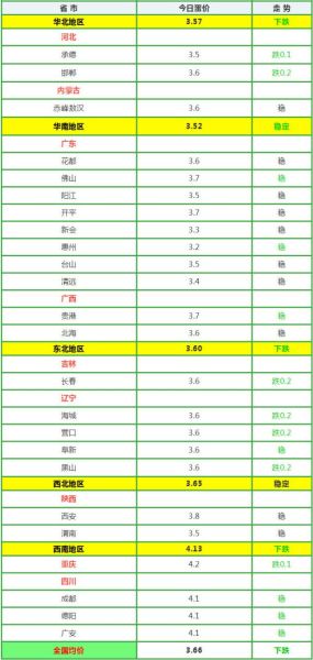 鸭蛋价格今日多少钱一斤_鸭蛋行情为什么波动大-第3张图片-山城妙识 鸭蛋价格今日多少钱一斤_鸭蛋行情为什么波动大-第3张图片-山城妙识