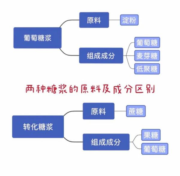 转化糖浆怎么做_转化糖浆和麦芽糖浆区别-第3张图片-山城妙识 转化糖浆怎么做_转化糖浆和麦芽糖浆区别-第3张图片-山城妙识