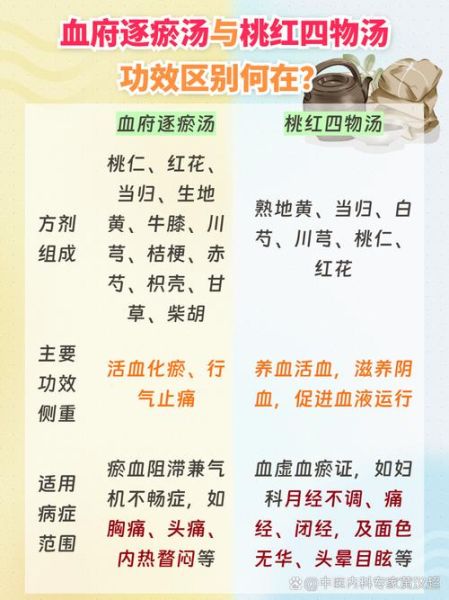 桃红四物汤方歌速记口诀_功效与禁忌-第2张图片-山城妙识 桃红四物汤方歌速记口诀_功效与禁忌-第2张图片-山城妙识