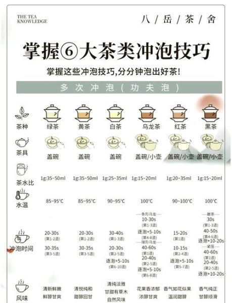 黄茶怎么泡_黄茶冲泡水温多少度-第2张图片-山城妙识 黄茶怎么泡_黄茶冲泡水温多少度-第2张图片-山城妙识