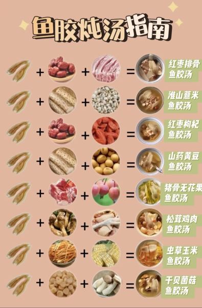 鱼胶怎么泡发_鱼胶炖多久才软糯-第2张图片-山城妙识 鱼胶怎么泡发_鱼胶炖多久才软糯-第2张图片-山城妙识