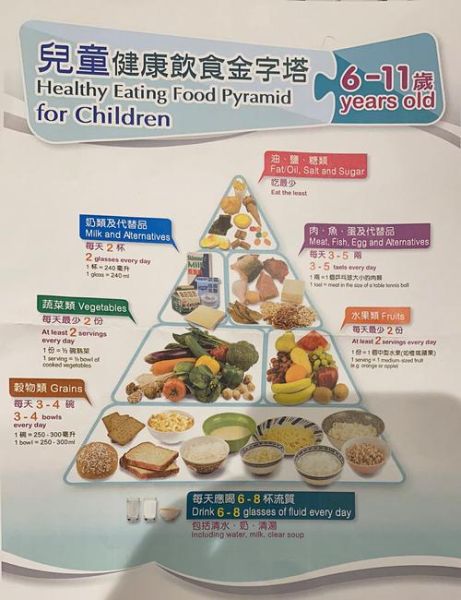 健康饮食金字塔怎么吃_一日三餐搭配指南-第2张图片-山城妙识