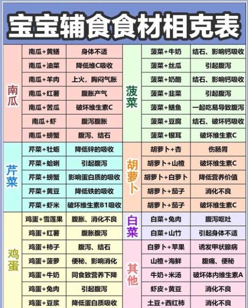 香哈网食物相克表靠谱吗_哪些食物不能一起吃-第3张图片-山城妙识 香哈网食物相克表靠谱吗_哪些食物不能一起吃-第3张图片-山城妙识
