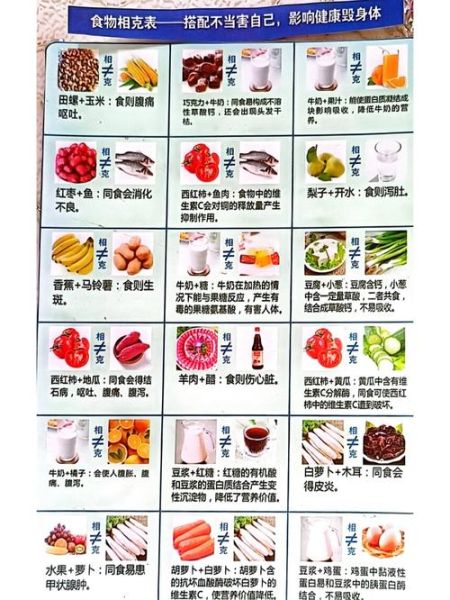香哈网食物相克表靠谱吗_哪些食物不能一起吃-第2张图片-山城妙识 香哈网食物相克表靠谱吗_哪些食物不能一起吃-第2张图片-山城妙识