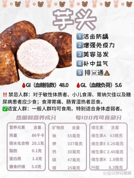 芋头减肥期间能吃吗_芋头的热量高不高-第1张图片-山城妙识