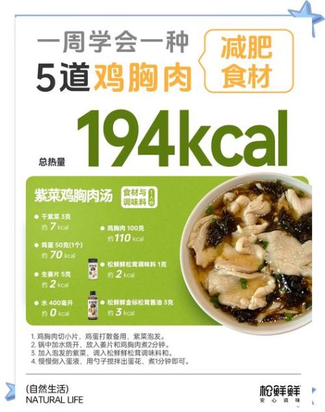 鸡胸肉减肥餐食谱大全_鸡胸肉怎么做减肥效果最好-第3张图片-山城妙识 鸡胸肉减肥餐食谱大全_鸡胸肉怎么做减肥效果最好-第3张图片-山城妙识