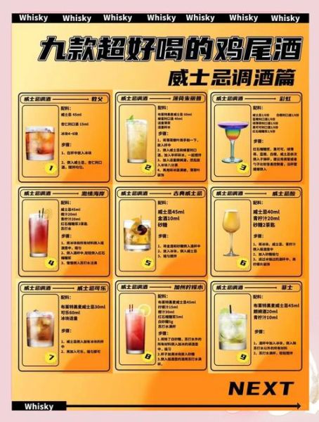 鸡尾酒调酒配方100款_新手调酒入门怎么做-第2张图片-山城妙识 鸡尾酒调酒配方100款_新手调酒入门怎么做-第2张图片-山城妙识