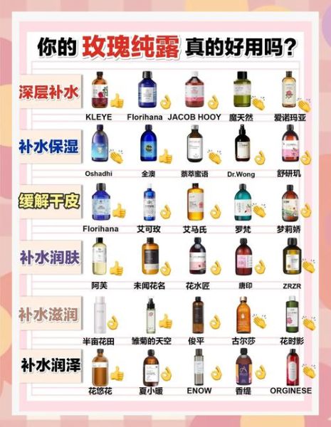 玫瑰纯露多少钱一瓶_玫瑰纯露价格区间-第3张图片-山城妙识