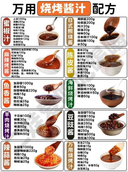 韩式烧烤蘸料怎么做_韩式烧烤蘸料配方比例-第1张图片-山城妙识 韩式烧烤蘸料怎么做_韩式烧烤蘸料配方比例-第1张图片-山城妙识