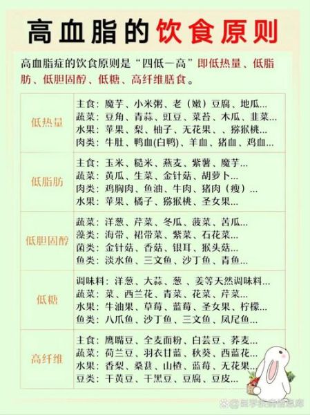 高血脂怎么调理最好_高血脂吃什么食物好-第2张图片-山城妙识 高血脂怎么调理最好_高血脂吃什么食物好-第2张图片-山城妙识