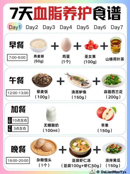 高血脂怎么调理最好_高血脂吃什么食物好-第1张图片-山城妙识 高血脂怎么调理最好_高血脂吃什么食物好-第1张图片-山城妙识