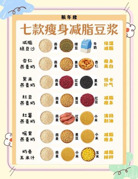 黄豆豆浆热量是多少_减肥能喝吗-第2张图片-山城妙识 黄豆豆浆热量是多少_减肥能喝吗-第2张图片-山城妙识