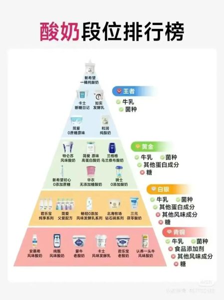 酸奶品牌排行榜_哪款酸奶最好喝-第1张图片-山城妙识 酸奶品牌排行榜_哪款酸奶最好喝-第1张图片-山城妙识