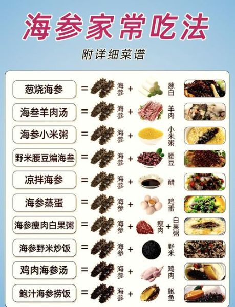 红烧海参怎么做_家常红烧海参做法-第2张图片-山城妙识 红烧海参怎么做_家常红烧海参做法-第2张图片-山城妙识