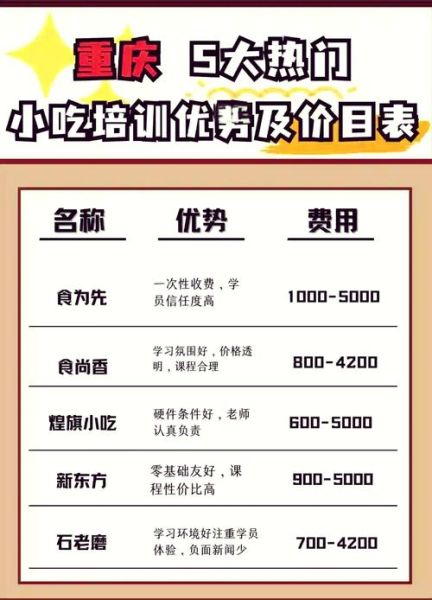 面点培训班学费多少钱_面点培训班学费一般多少-第1张图片-山城妙识 面点培训班学费多少钱_面点培训班学费一般多少-第1张图片-山城妙识