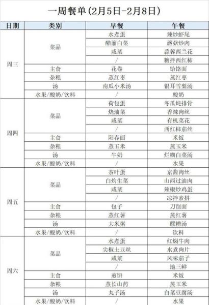 饭店员工餐菜谱大全_如何搭配一周不重样-第3张图片-山城妙识