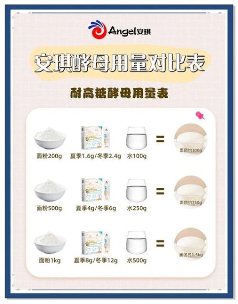 用酵母粉发面需要多久_冬天发面时间怎么缩短-第3张图片-山城妙识