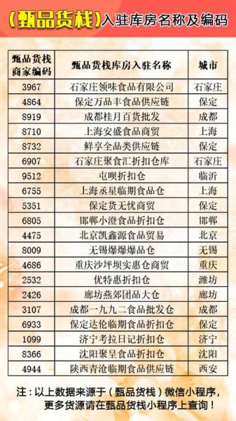 零食批发哪里便宜_零食批发进货渠道有哪些-第2张图片-山城妙识 零食批发哪里便宜_零食批发进货渠道有哪些-第2张图片-山城妙识