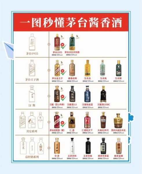 酱香酒排名前十品牌_哪款值得收藏-第2张图片-山城妙识 酱香酒排名前十品牌_哪款值得收藏-第2张图片-山城妙识
