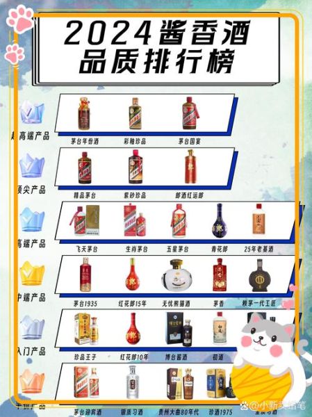 酱香酒排名前十品牌_哪款值得收藏-第1张图片-山城妙识 酱香酒排名前十品牌_哪款值得收藏-第1张图片-山城妙识