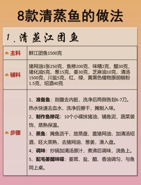 鲤鱼怎么做好吃_清蒸鲤鱼的做法步骤-第1张图片-山城妙识 鲤鱼怎么做好吃_清蒸鲤鱼的做法步骤-第1张图片-山城妙识