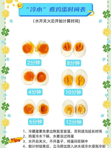 鸡蛋煮多久全熟_水开后几分钟才安全-第2张图片-山城妙识 鸡蛋煮多久全熟_水开后几分钟才安全-第2张图片-山城妙识