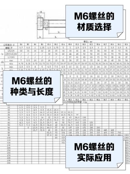 螺丝种类有哪些_如何选择合适螺丝-第3张图片-山城妙识 螺丝种类有哪些_如何选择合适螺丝-第3张图片-山城妙识