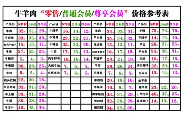现在羊肉多少钱一斤_2024年羊肉价格走势-第2张图片-山城妙识 现在羊肉多少钱一斤_2024年羊肉价格走势-第2张图片-山城妙识