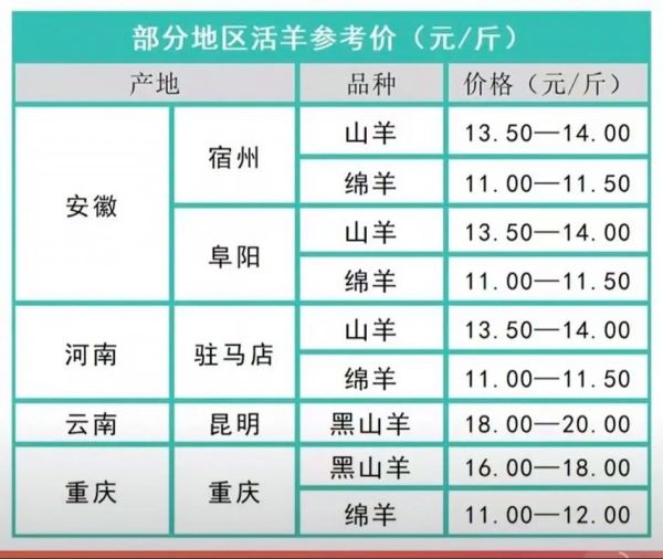 现在羊肉多少钱一斤_2024年羊肉价格走势-第1张图片-山城妙识 现在羊肉多少钱一斤_2024年羊肉价格走势-第1张图片-山城妙识