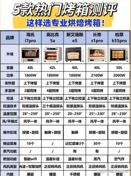 烤箱怎么烤肉_烤箱烤肉温度和时间-第2张图片-山城妙识 烤箱怎么烤肉_烤箱烤肉温度和时间-第2张图片-山城妙识
