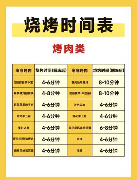 烤箱怎么烤肉_烤箱烤肉温度和时间-第1张图片-山城妙识 烤箱怎么烤肉_烤箱烤肉温度和时间-第1张图片-山城妙识