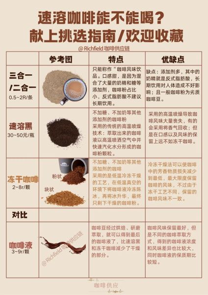 速溶咖啡对身体有什么危害_速溶咖啡的坏处有哪些-第3张图片-山城妙识