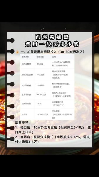 酷客酸辣粉加盟费多少钱_开店利润怎么样-第1张图片-山城妙识 酷客酸辣粉加盟费多少钱_开店利润怎么样-第1张图片-山城妙识