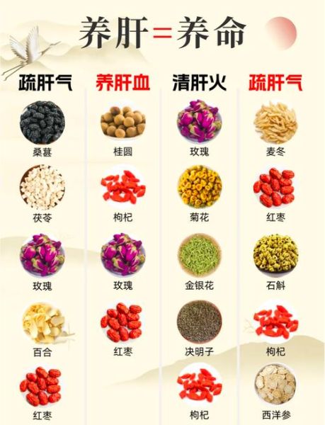 肝不好的人吃什么养肝_肝不好饮食禁忌-第1张图片-山城妙识 肝不好的人吃什么养肝_肝不好饮食禁忌-第1张图片-山城妙识