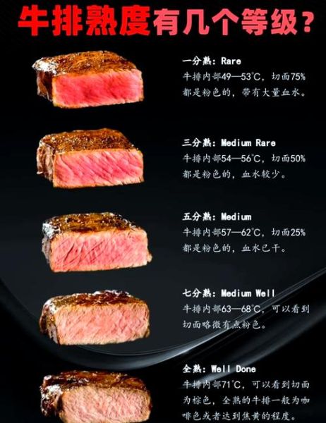 西餐菜单怎么点_牛排几分熟最嫩-第1张图片-山城妙识 西餐菜单怎么点_牛排几分熟最嫩-第1张图片-山城妙识