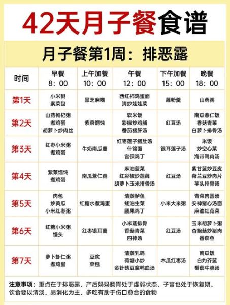 顺产一个月月子餐吃什么_如何科学搭配-第1张图片-山城妙识