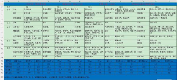 幼儿园小班营养食谱怎么做_一周搭配表-第3张图片-山城妙识 幼儿园小班营养食谱怎么做_一周搭配表-第3张图片-山城妙识
