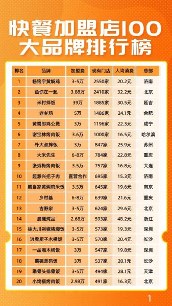 高端餐饮加盟品牌有哪些_高端餐饮加盟费用大概多少-第1张图片-山城妙识 高端餐饮加盟品牌有哪些_高端餐饮加盟费用大概多少-第1张图片-山城妙识