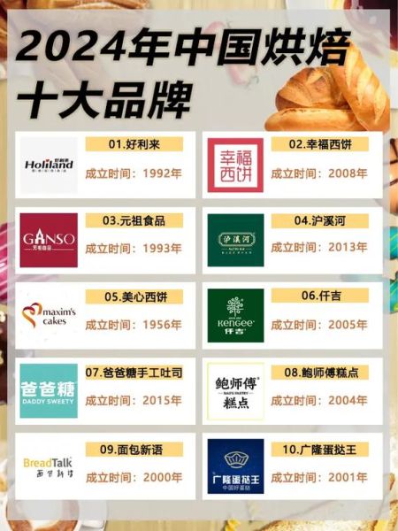 高端餐饮加盟品牌有哪些_高端餐饮加盟费用大概多少-第3张图片-山城妙识 高端餐饮加盟品牌有哪些_高端餐饮加盟费用大概多少-第3张图片-山城妙识