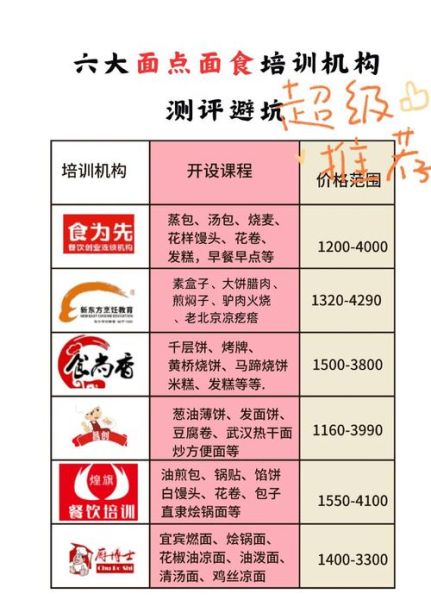 面点技术培训学校哪家好_学费多少钱-第3张图片-山城妙识 面点技术培训学校哪家好_学费多少钱-第3张图片-山城妙识